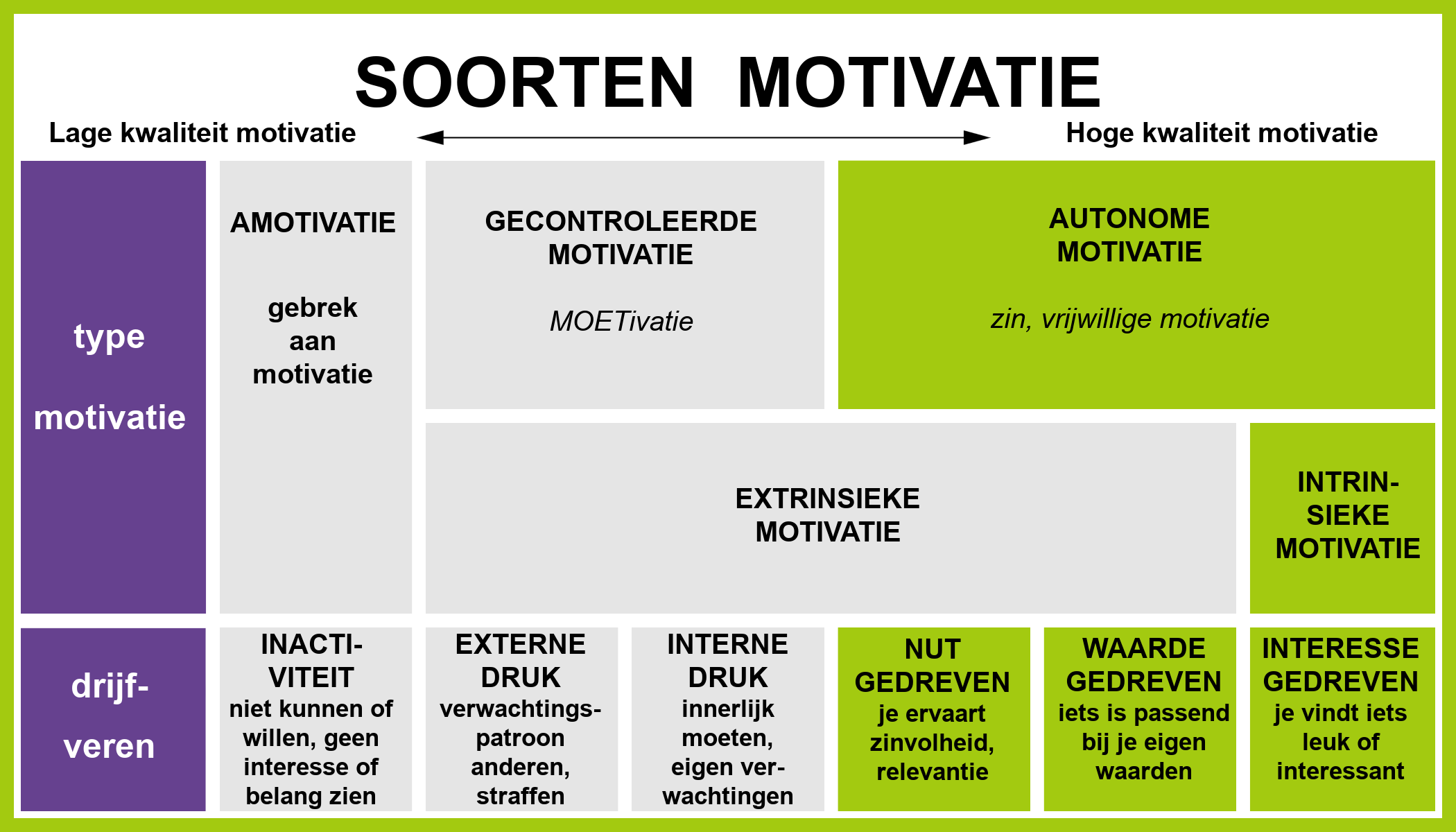Gemoetiveerd of gemotiveerd – het scheelt veel meer dan die ene letter